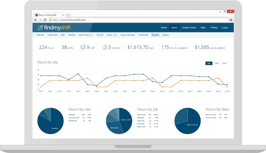 Simple Online Employee Scheduling : Staff Roster Software : Staff Rotas ...